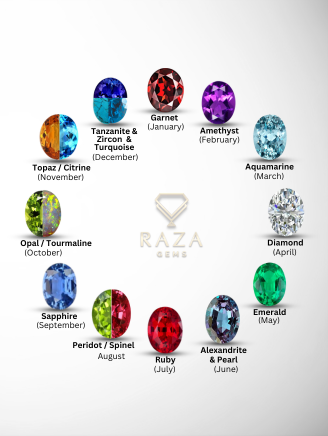 Shop Loose Gemstones: Ruby, Emerald, Sapphire at Raza Gems – Raza Gems LLC